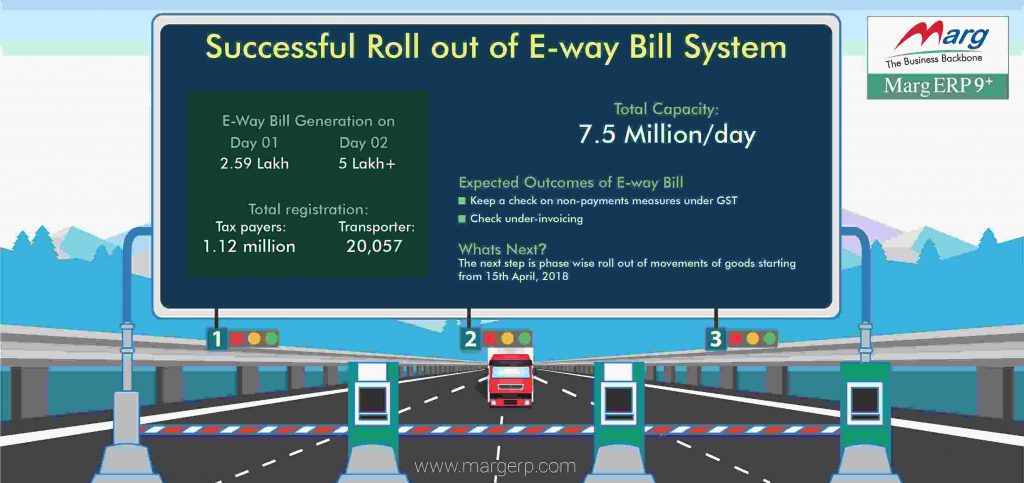 E Way Bill Limit in West Bengal