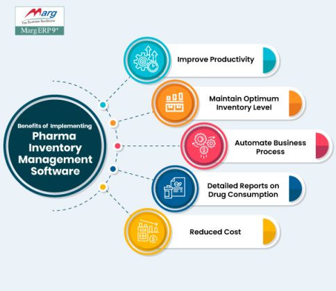Inventory Management in the Pharmaceutical Industry